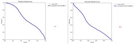 python基于融合spd conv改进yolov5与原生yolov5模型实践路面裂痕裂缝检测 yolov5混凝土裂缝检测模型 csdn博客