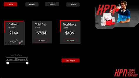 Kazi Md Abul Hasib On Linkedin Powerbi Powerbidashboard Powerbidesktop Powerbideveloper…