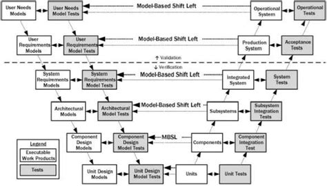 Model Based Shift Left Testing Download Scientific Diagram
