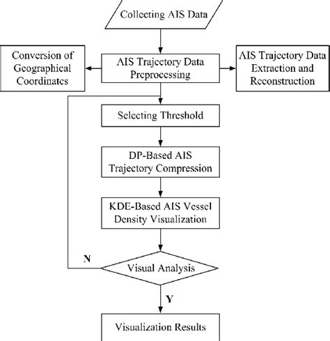 Ramerdouglaspeucker Algorithm Semantic Scholar