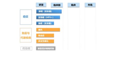 专注红细胞药物开发，「西湖生物医药」完成近亿元pre A＋轮融资 36氪