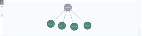 Dynamically Create Nodes And Relationships Cypher Neo4j Online Community