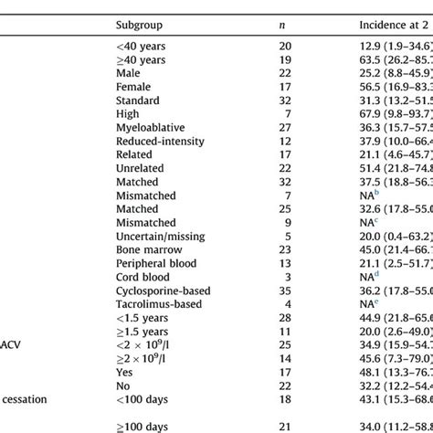 Recombination Analysis Using Bootscan And Simplot A And B Illustrate