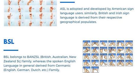 bsl is important for several reasons firstly it provides a means of communication for the deaf