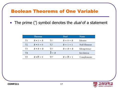 Ppt Comp211 Computer Logic Design Lecture 3 Combinational Logic 1