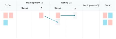 What Is FIFO Method And How To Use It To Deliver On Your Commitments Nave