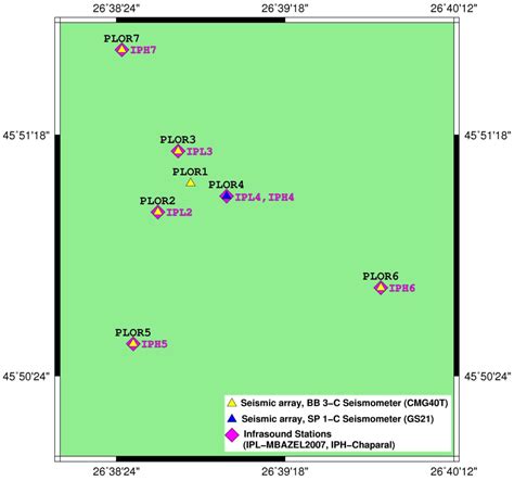 Infrasound Network