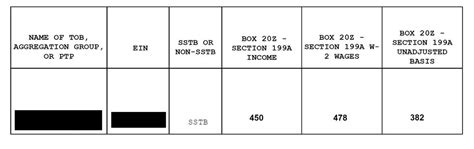 Solved How To Fill We Need Some Information About Your 199a Income When You Did Not Get A