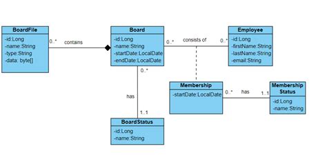 Github Djolee00 University Board Api Api Made As Part Of Backend For University Project For