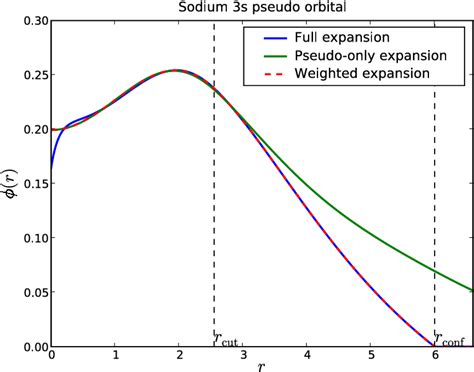 Projector Augmented Wave Method Semantic Scholar