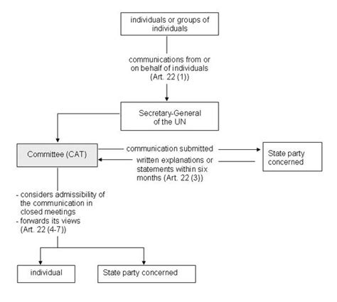 Schematic Procedure