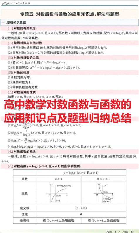 高中数学对数函数与函数的应用知识点及题型归纳总结 知乎 高中数学对数函数与函数的应用知识点及题型归纳总结 知乎