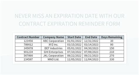 Free Expiration Dates Templates For Google Sheets And Microsoft Excel Slidesdocs