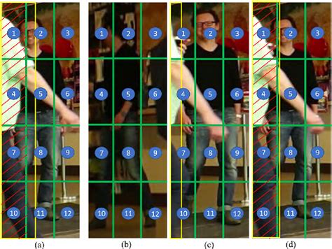 Figure 2 From Multiple Object Tracking With Attention To Appearance Structure Motion And Size