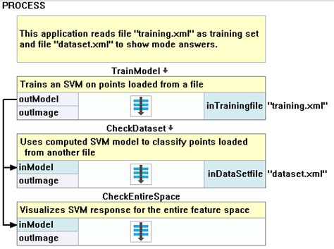 Data Classification Basic Svm Classifier Aurora Vision