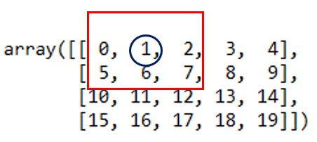 Python Numpy Element Wise Mean Calculation For D Array Stack Overflow