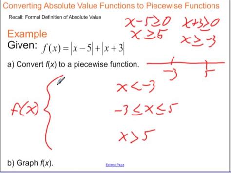Absolute Value Function Definition