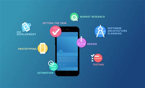 Dynamic Mobile Application