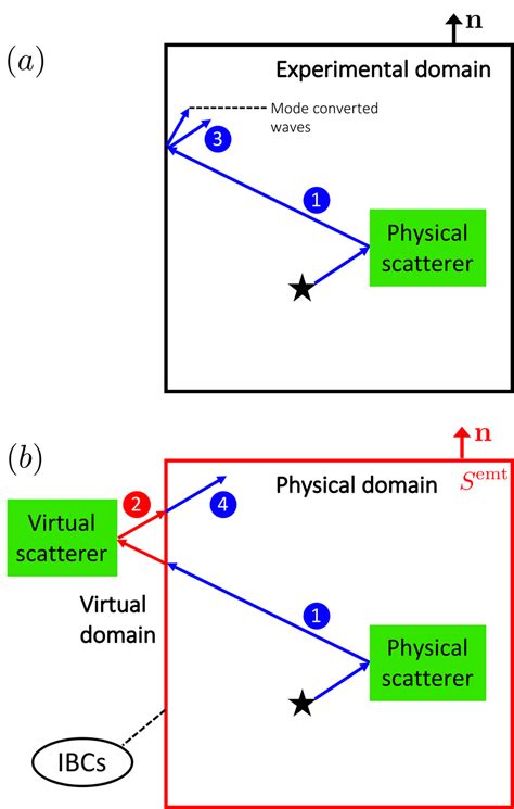 Color Online A Schematic Plot Of A Physical Experiment With A Download Scientific Diagram