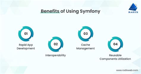 Whats The Difference Between The Most Popular Php Frameworks Laravel And Symfony