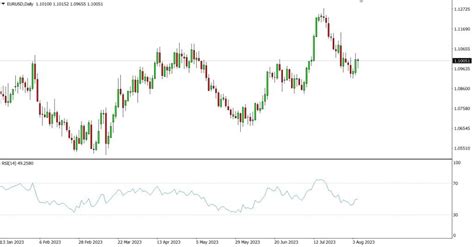 Best Momentum Trading Strategy The Forex Geek