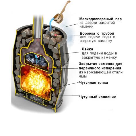 Банная печь ВЕЗУВИЙ ЛЕГЕНДА РУССКИЙ ПАР Ковка 18 (240) купить в Москве ...