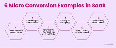 101 Guide To Micro Conversions