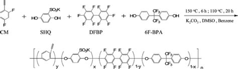 Macromolecules Vol 42 No 5