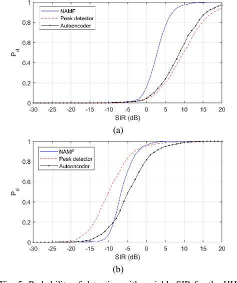 figure 5 from maritime radar target detection using convolutional