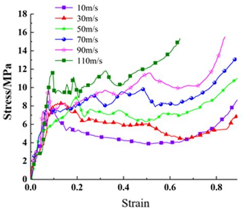 Lattice Structure Design Method Aimed At Energy Absorption Performance Based On Bionic Design