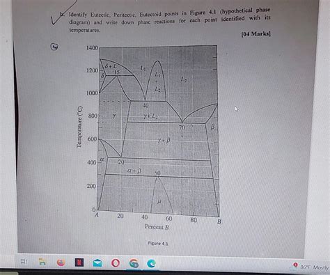 Solved B Identify Eutectic Peritectic Eutectoid Points In