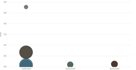 Solved Multi Dimension Visual With Dates Microsoft Fabric Community