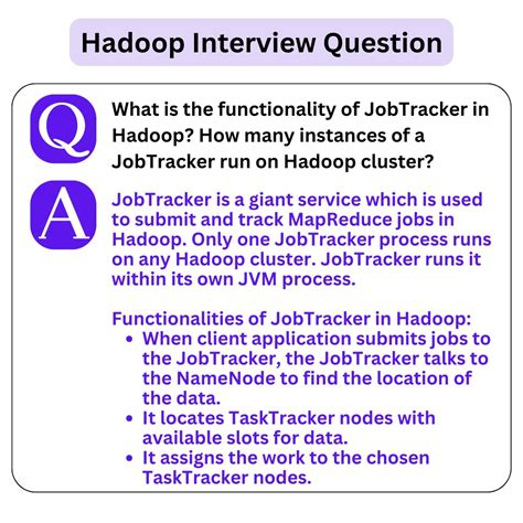 Hadoop Interview Questions How Jobtracker Works Tpoint Tech Posted