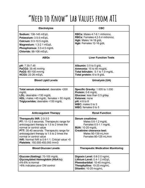 Lab Values ATI Lecture Notes Need To Know Lab Values From ATI Electrolytes CBC Sodium