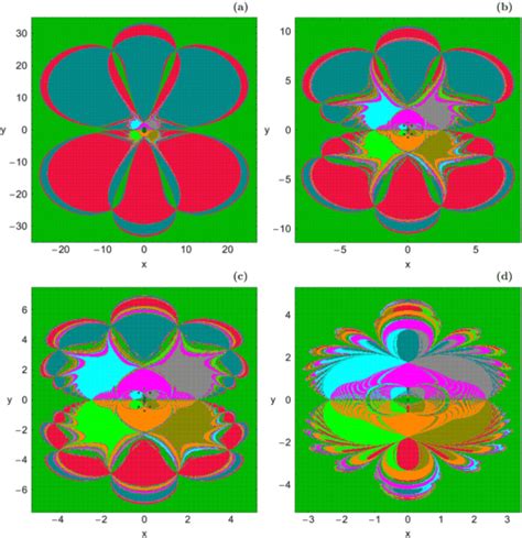 The Newton Raphson Basins Of Attraction On The Configuration Download Scientific Diagram