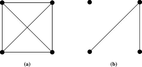 example of a graph a and a spanning subgraph b download scientific diagram