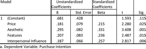 Multiple Regression Coefficient Download Table