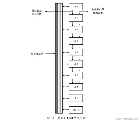 锁相环技术原理及fpga实现(第一章11)数字锁相环的原理与fpga实现 Csdn博客 锁相环技术原理及fpga实现(第一章11)数字锁相环的原理与fpga实现 Csdn博客