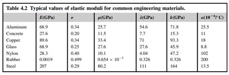 Solved 4 19 Redo Exercise 4 17 For The Case Where The Chegg Com