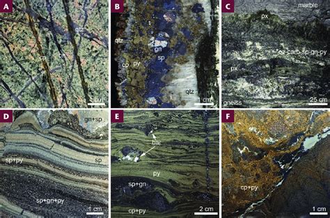 Characteristic Ore Textures In Some Of The Main Types Of Hydrothermal