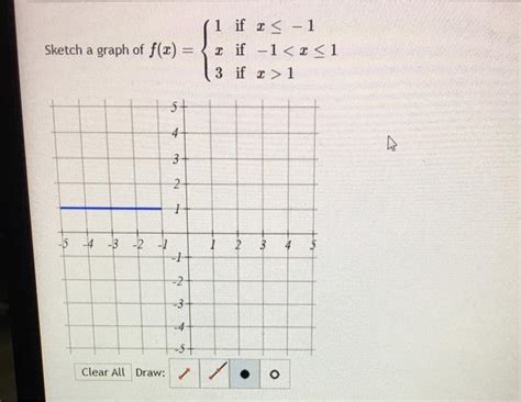 Solved Sketch A Graph Of F 1 1 If