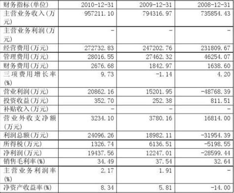 光明乳业财务分析报告 范文118