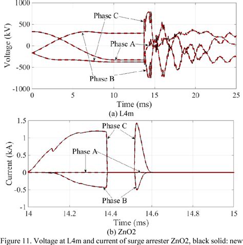 Figure 11 From Computation Of Overhead Line Underground Cable