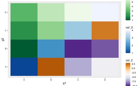 Gradient Color Scale At Randy Stambaugh Blog