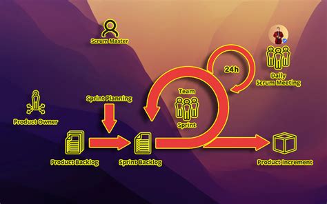 Boost Teamwork And Efficiency Agile Project Management With Scrum Explained Taylor