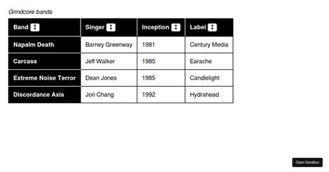 React Sortable Responsive Table Nested Lists Codesandbox