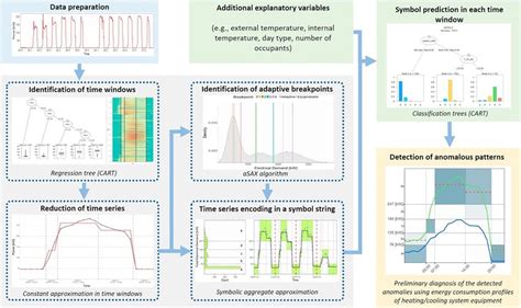 Framework For Advanced Energy Consumption Characterisation In Download Scientific Diagram