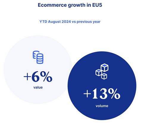 francesco tribuni on linkedin marketplace ecommerce secondhand refurbished b2c eu5
