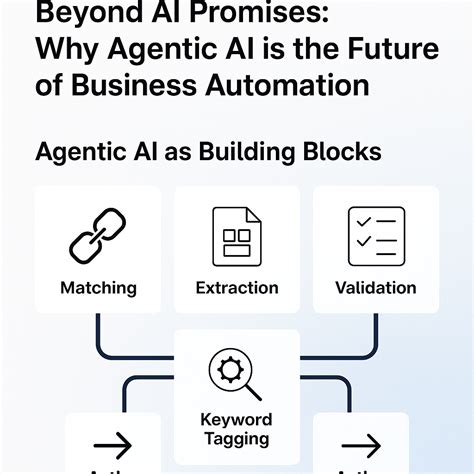 Beyond Ai Promises Why Agentic Ai Is The Future Of Business Automation By Lim Teng Yeow The