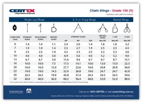 Certex Australia Working Load Limit Tables